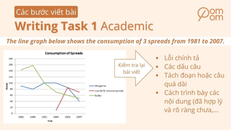Cách viết IELTS Writing Task 1 Academic và General chi tiết
