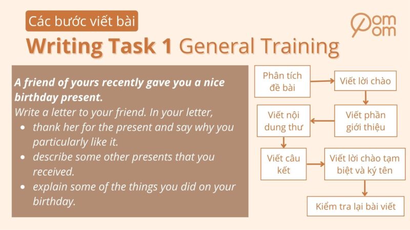 Cách viết IELTS Writing Task 1 Academic và General chi tiết