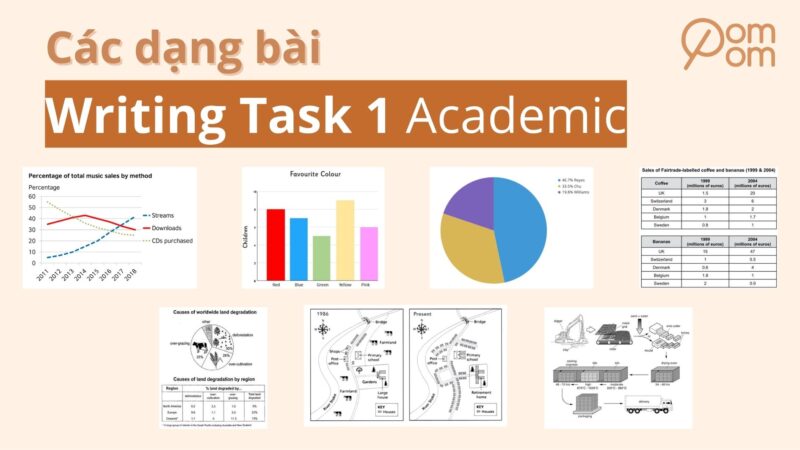 IELTS Writing Task 1 có mấy dạng? Đề tham khảo mới nhất 2023