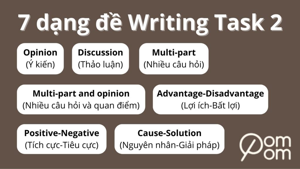 IELTS Writing Task 2 có mấy dạng? Chi tiết của từng dạng đề